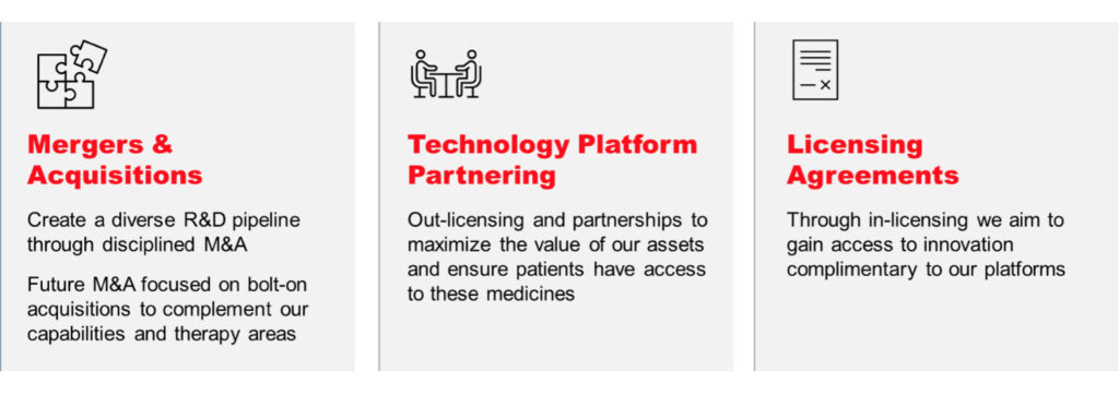 Partnerships - invox Pharma