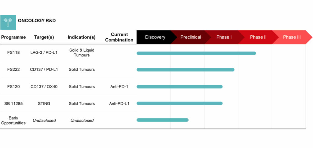 Pipeline - invox Pharma